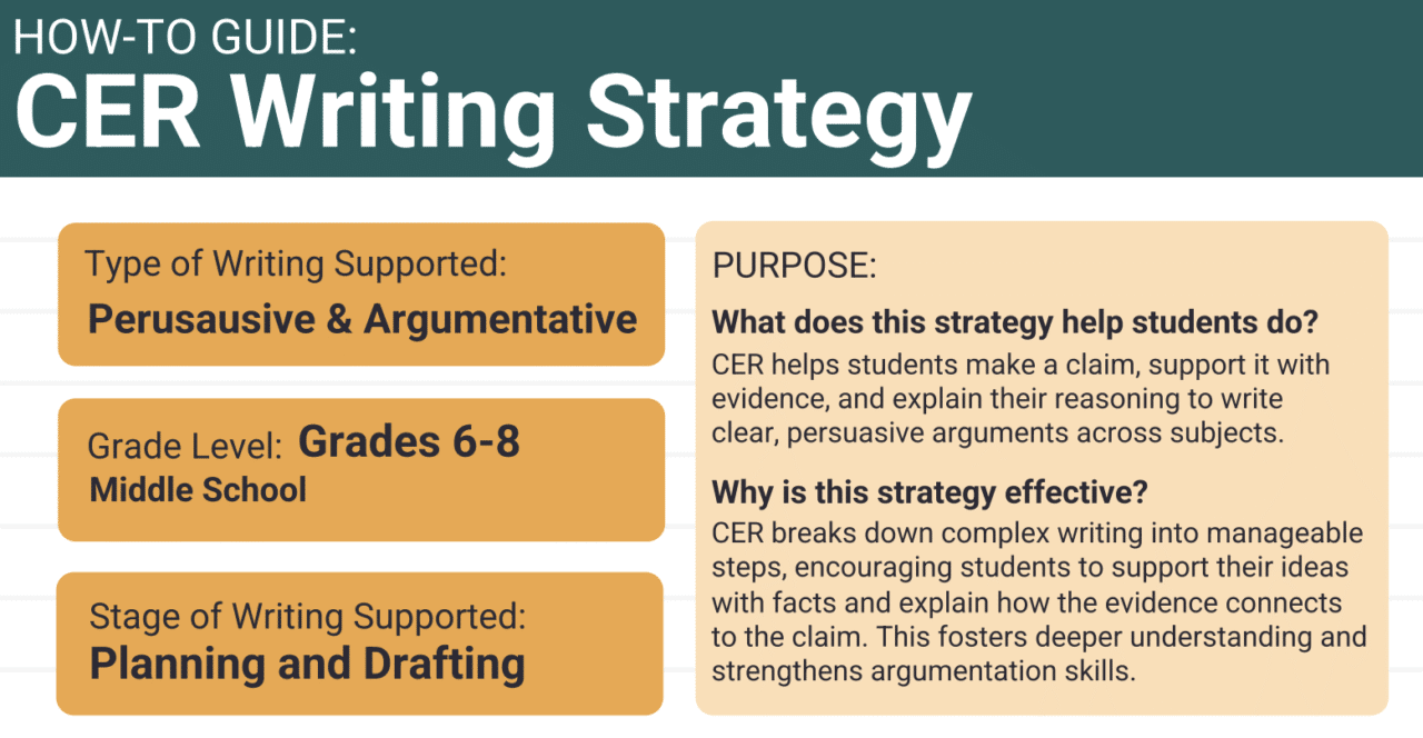 Claim, Evidence, Reasoning (CER) Strategy | Writing Classroom